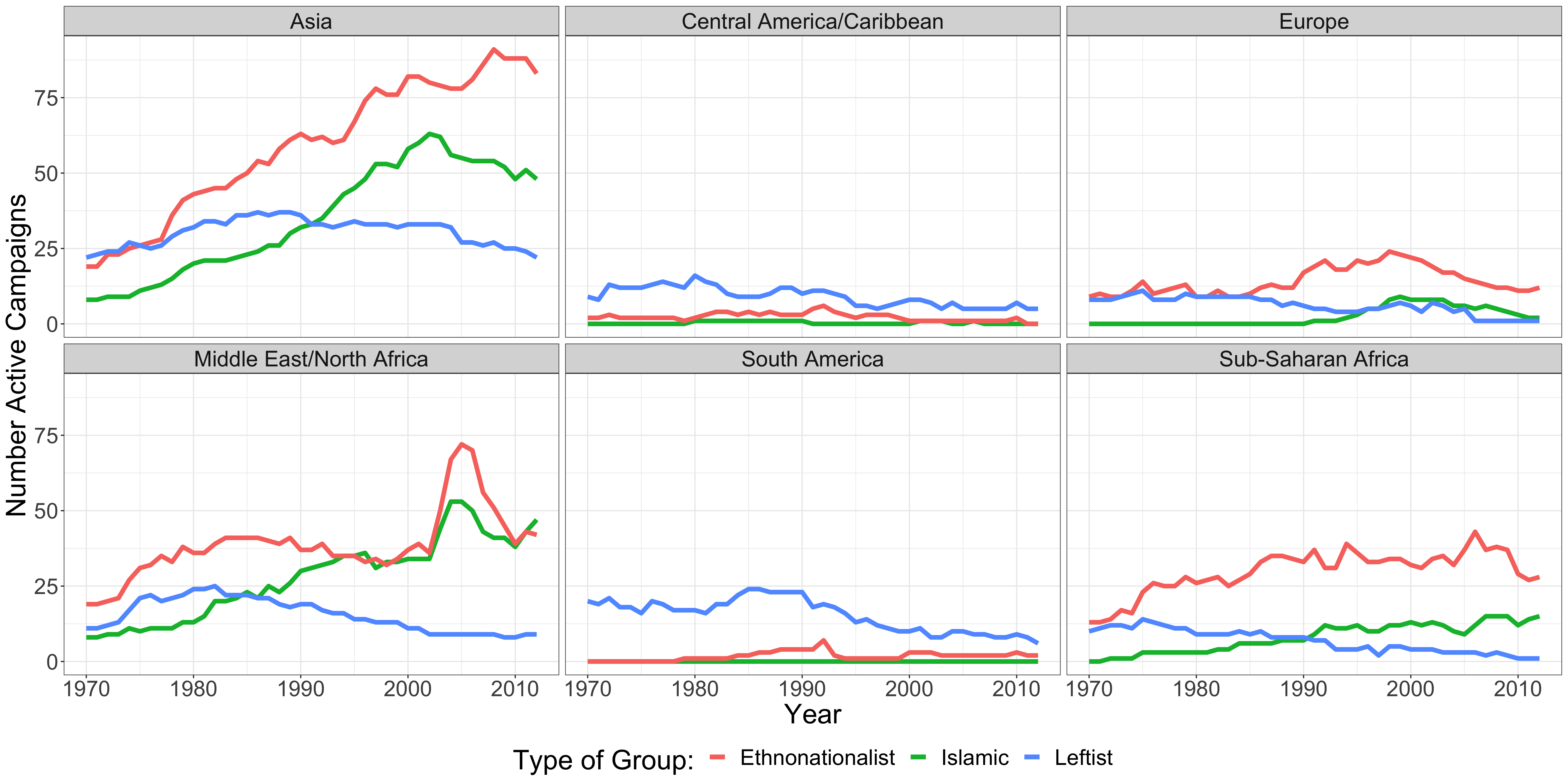 Data – Armed Group Dataset